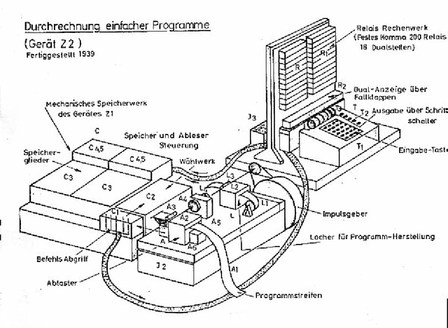 Evolution of Computers timeline | Timetoast timelines