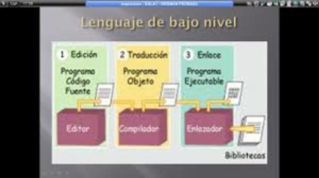 Linea de Tiempo - Evolución del Lenguaje de Programación timeline ...