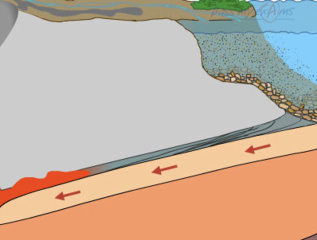 The Rock Cycle timeline | Timetoast timelines