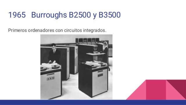 HISTORIA DE LA INFORMATICA timeline | Timetoast timelines