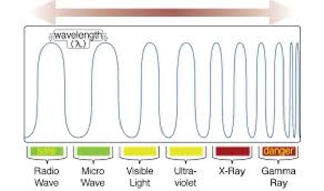 How Magnets and Radio Waves Changed Medicine Forever timeline ...