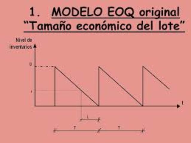 Historia Evolutiva de la Administración de las Operaciones timeline ...