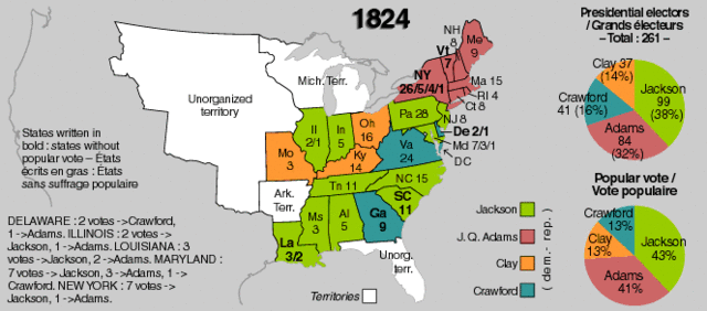 Andrew Jackson events timeline | Timetoast timelines