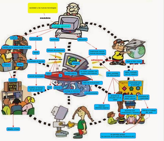 Linea de Tiempo de las Tic's timeline | Timetoast timelines