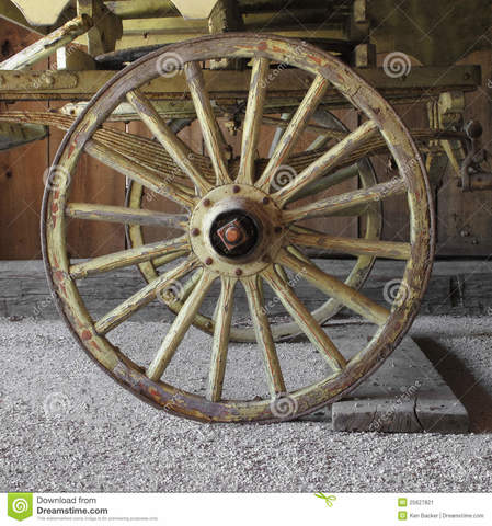 The Wheel timeline | Timetoast timelines