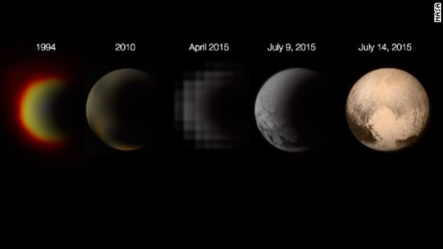 Discovery of the Planets timeline | Timetoast timelines