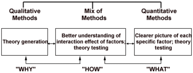 Qualitative and Quantitative History timeline | Timetoast timelines