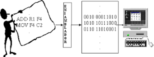 La Evolución de los Lenguajes de Programación timeline | Timetoast ...
