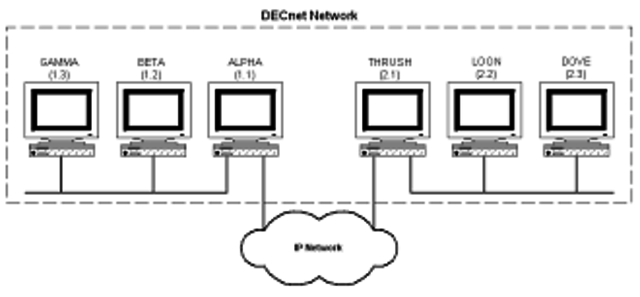 Digital Equipment Corporation timeline | Timetoast timelines