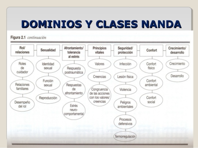Historia del Proceso de Enfermería timeline | Timetoast timelines