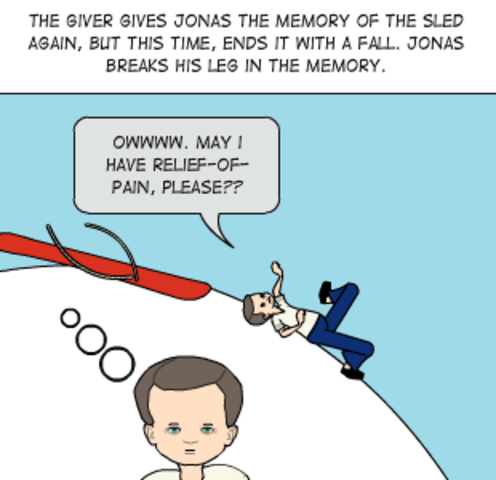 The Giver timeline | Timetoast timelines