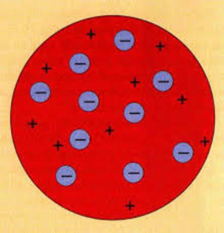 A klasszikus atommodellek és az értük járó Nobel-díjak timeline ...
