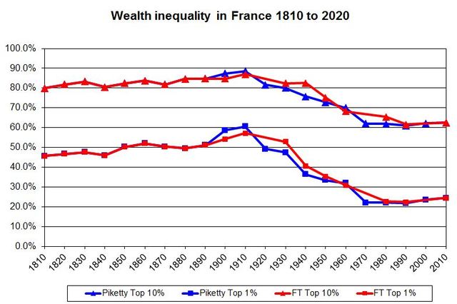 French Revolution timeline | Timetoast timelines
