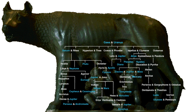 The Time of Ancient Rome (1200 B.C.E. - 120 B.C.E.) timeline ...