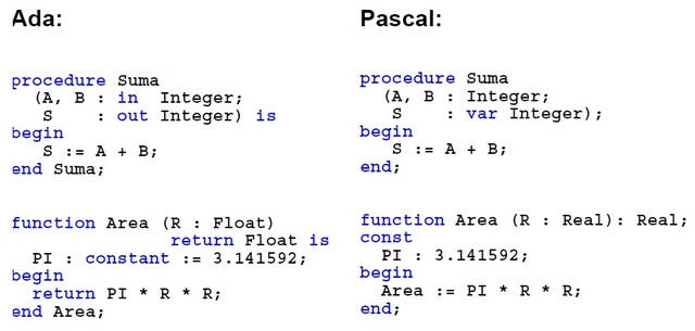 Historia de los Lenguajes de programación timeline | Timetoast timelines