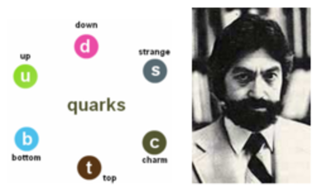 Atomic Structure Throughout the Ages timeline | Timetoast timelines