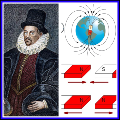ELECTROMAGNETISMO... De la ciencia a la tecnología timeline | Timetoast ...
