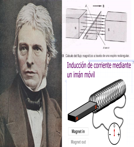 ELECTROMAGNETISMO... De la ciencia a la tecnología timeline | Timetoast ...