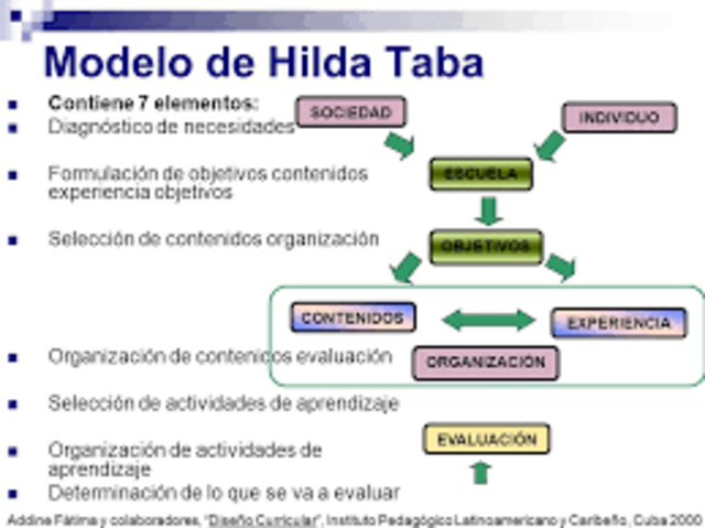 Modelos de Planificación Curricular. Diseñado por Madeleine Guerrero ...