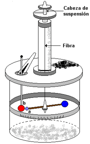 Electromagnetismo: De la ciencia a la tecnología. timeline | Timetoast ...
