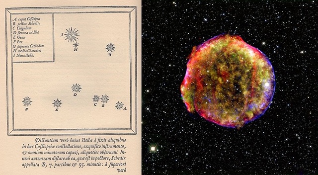 Supernovae timeline | Timetoast timelines