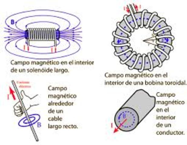 Electromagnetismo. De la ciencia a la tecnología. JRC timeline | Timetoast timelines