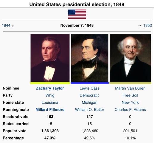 College History timeline | Timetoast timelines