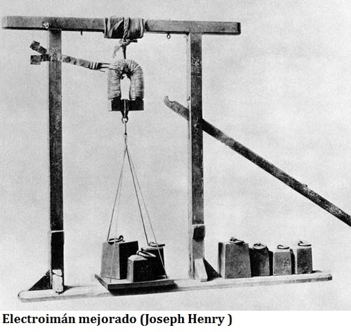 Electromagnetismo timeline | Timetoast timelines