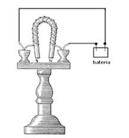 Un paseo por la historia del electromagnetismo. timeline | Timetoast ...