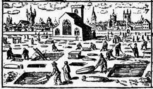 The Restoration and the Eighteenth Century: 1660-1800 timeline ...