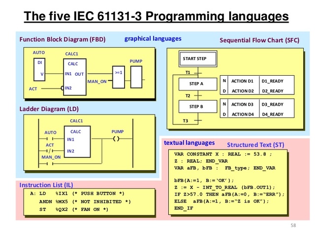 Norma Iec 61131 3 Coggle Diagram - vrogue.co