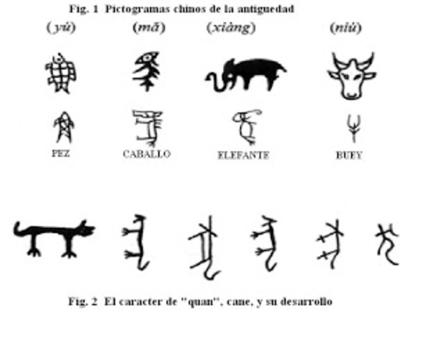 LINEA DEL TIEMPO HISTORIA DE LA ESCRITURA timeline | Timetoast timelines