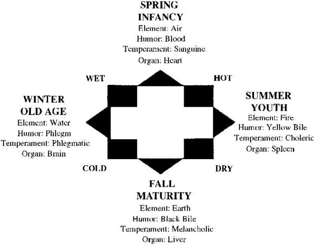Museum of Mental Illness and Institutions timeline | Timetoast timelines