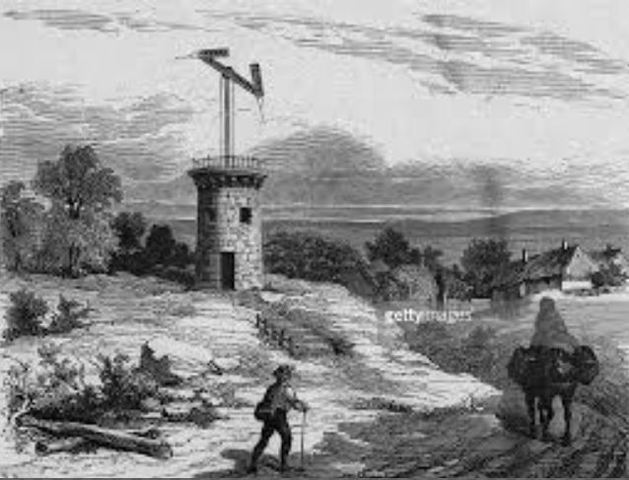 Telecomunications timeline | Timetoast timelines