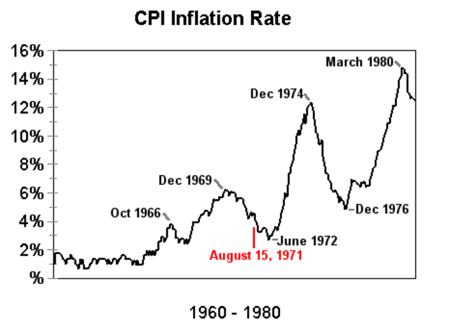 Economic Changes (1970s - Today) timeline | Timetoast timelines