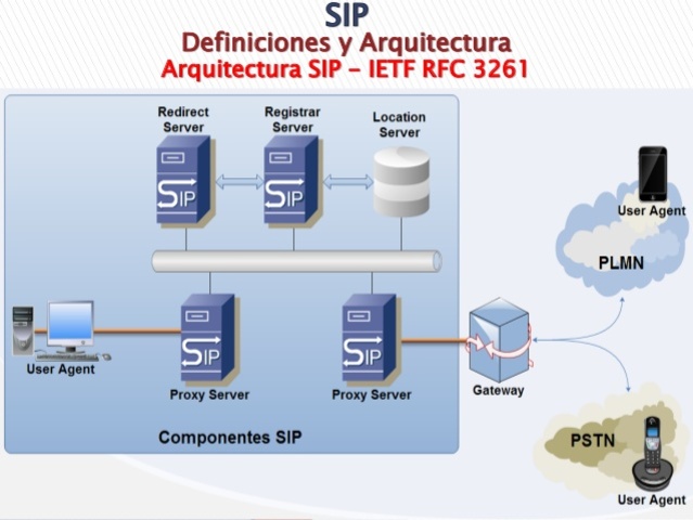 Evolución de los tipos de señalización en VoIP timeline | Timetoast ...