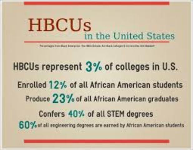 Historical Black Colleges and Universities timeline | Timetoast timelines