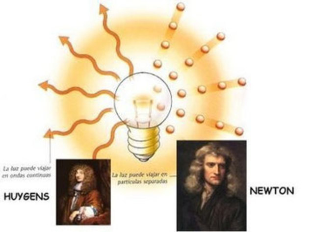La naturaleza de la luz timeline | Timetoast timelines