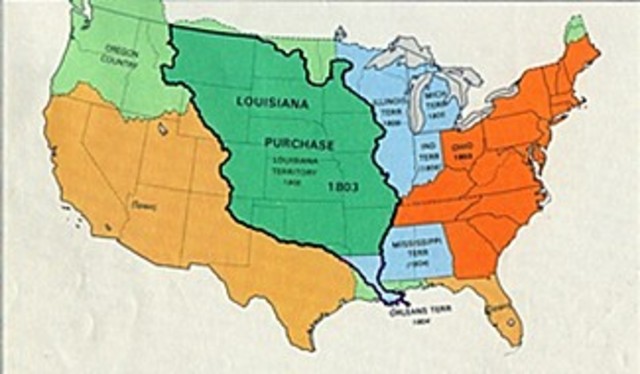TLO: Migration & Settlement timeline | Timetoast timelines