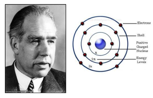 Atomic Theory timeline | Timetoast timelines