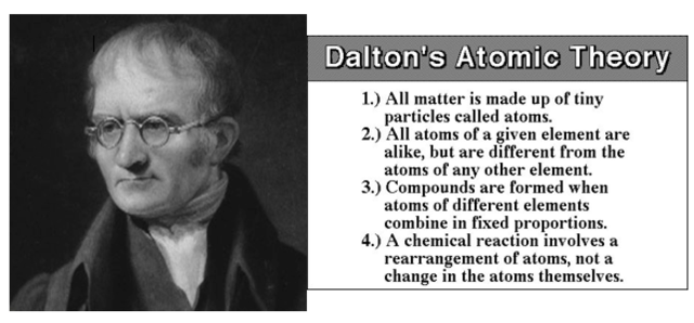 Atomic Theory timeline | Timetoast timelines