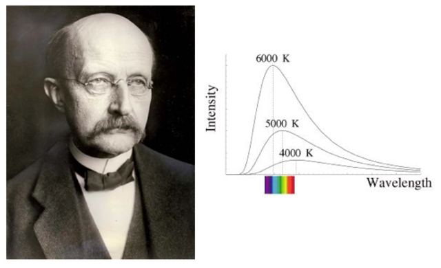 Atomic Theory timeline | Timetoast timelines