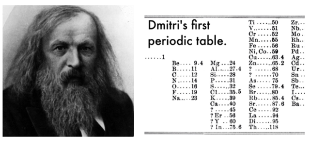 Atomic Theory timeline | Timetoast timelines