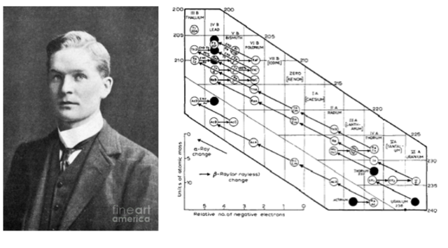 Atomic Theory timeline | Timetoast timelines