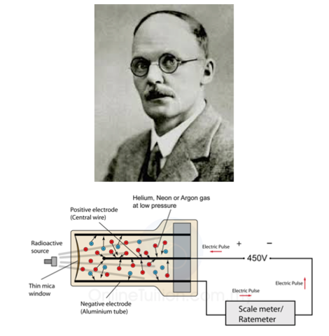 Atomic Theory timeline | Timetoast timelines