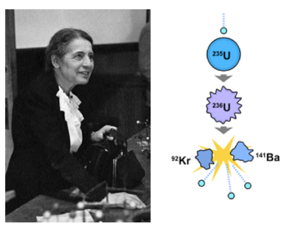 Atomic Theory timeline | Timetoast timelines
