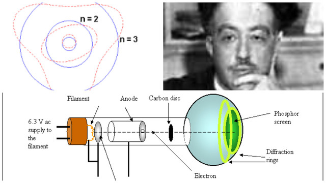 Louis de broglie atomic theory - statselling