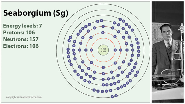 Atomic Theory Timeline Project | Timetoast timelines