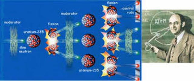 Atomic Theory Timeline Project | Timetoast timelines