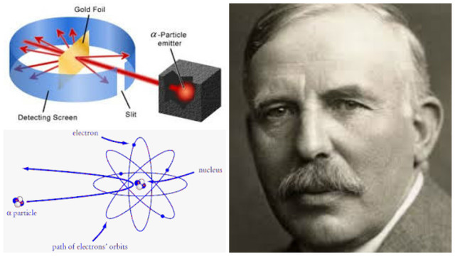 Atomic Theory Timeline Project | Timetoast timelines
